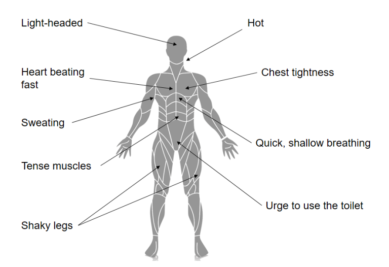 Problems with anger self-help guide | NHS inform