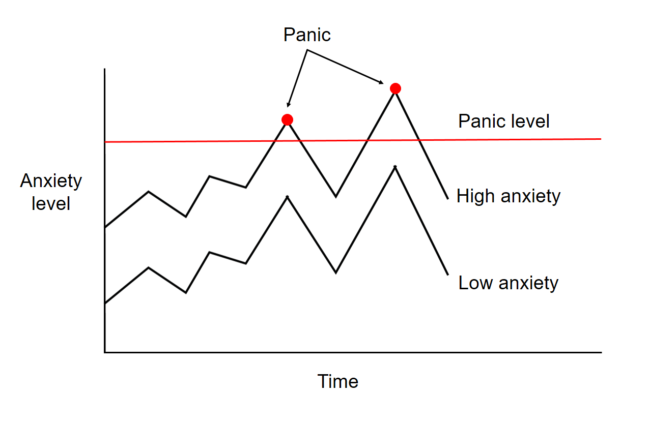 Panic self-help guide | NHS inform