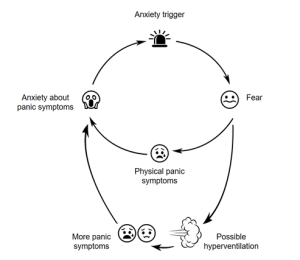 Panic self-help guide | NHS inform