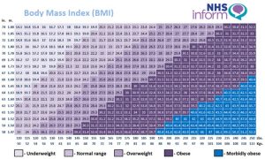 Bmi Chart Uk Printable | NHS BMI Chart and How to Use It – AIXHK