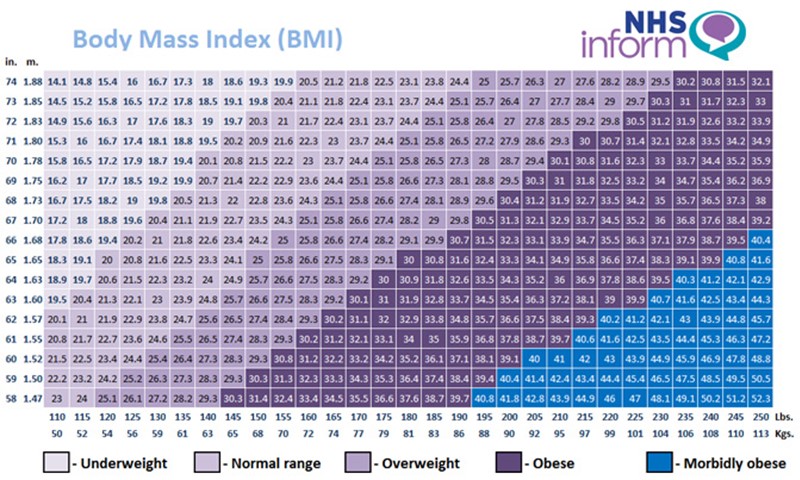 Bmi New Guidelines For Bariatric Surgery Dr Chen Weighs In New Bmi New Guidelines For Bariatric Surgery Dr Chen Weighs In New
