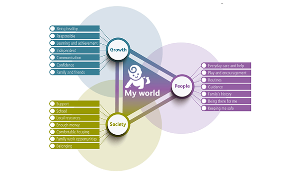 Getting it right for every child (GIRFEC) | Ready Steady Baby!
