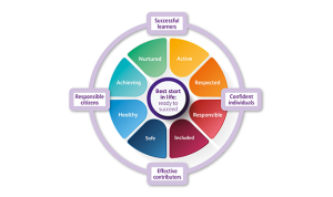 Getting it right for every child (GIRFEC) | Ready Steady Baby!